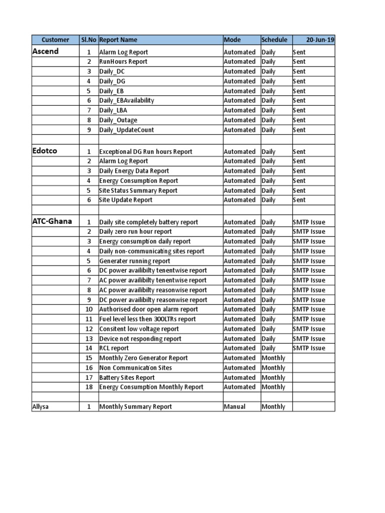 Reports Sent Status | PDF | Manufactured Goods | Quantity