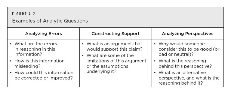 Examples of Analytic Questions | PDF | Reason | Argument