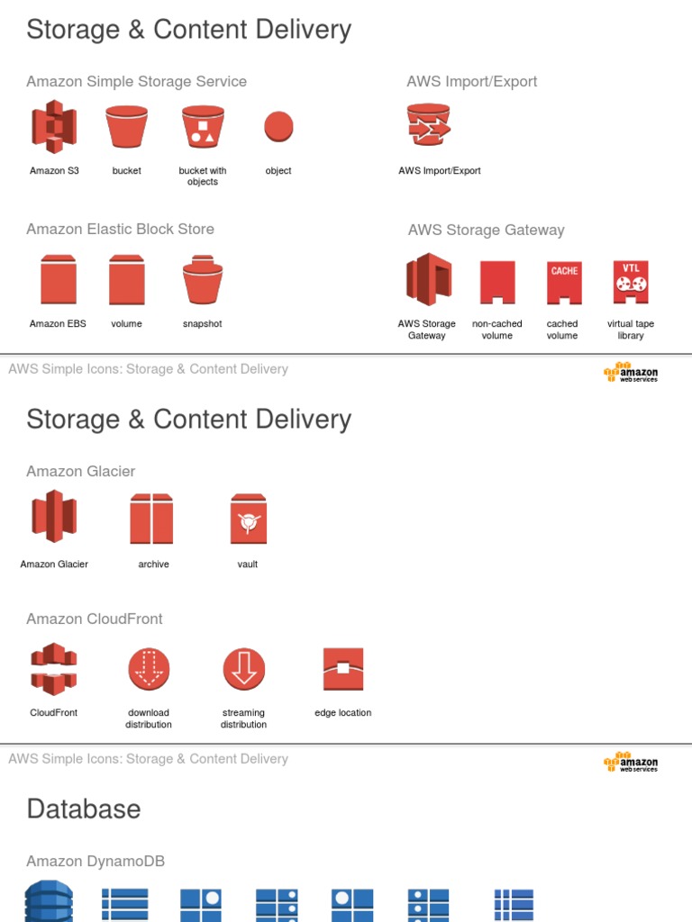 Storage & Content Delivery: Amazon Simple Storage Service AWS Import/Export | PDF | Amazon Web ...