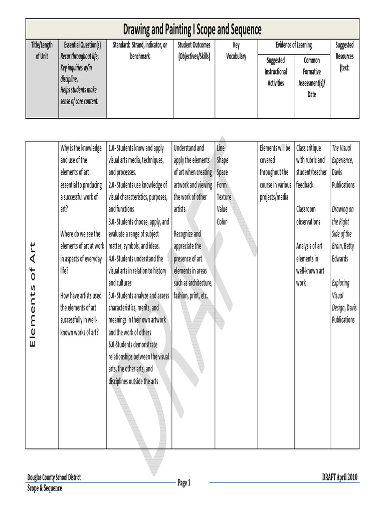 Drawing and Painting I Scope and Sequence | PDF | Printmaking | Drawing