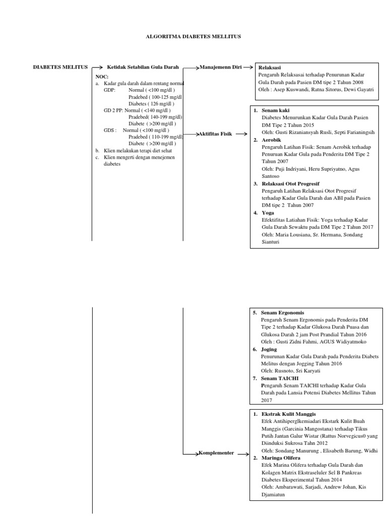 Algoritma Diabetes Melitus Tipe 2 | PDF