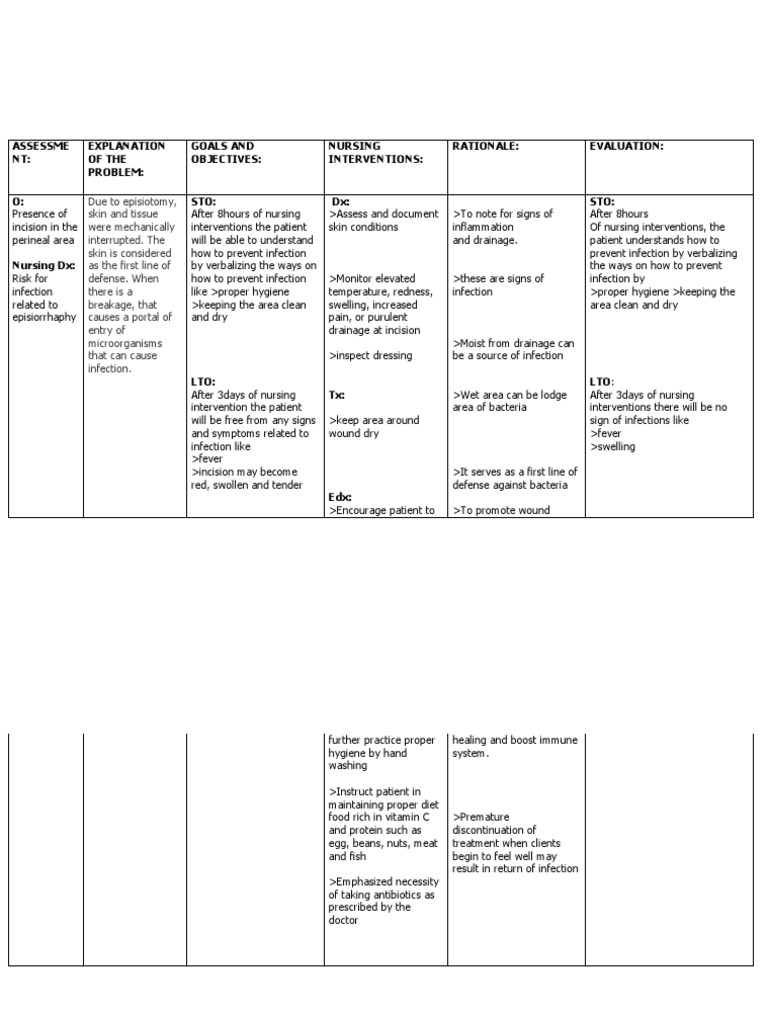 Assessme NT: Explanation of The Problem: Goals and Objectives: Nursing ...