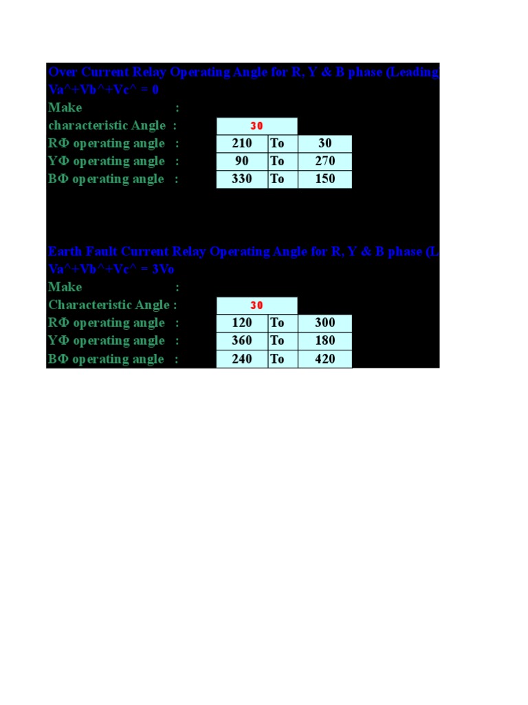 Directional Cal Sheet | Download Free PDF | Electrical Impedance ...