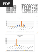 LTE ERAB AbNormal Release Causes | PDF | Communications Protocols | Computer Data