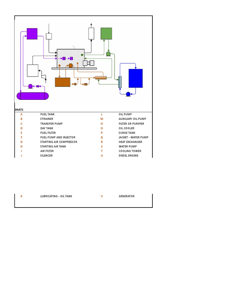 IPE Design of Diesel Engine SUMMARY | PDF | Internal Combustion Engine | Diesel Engine