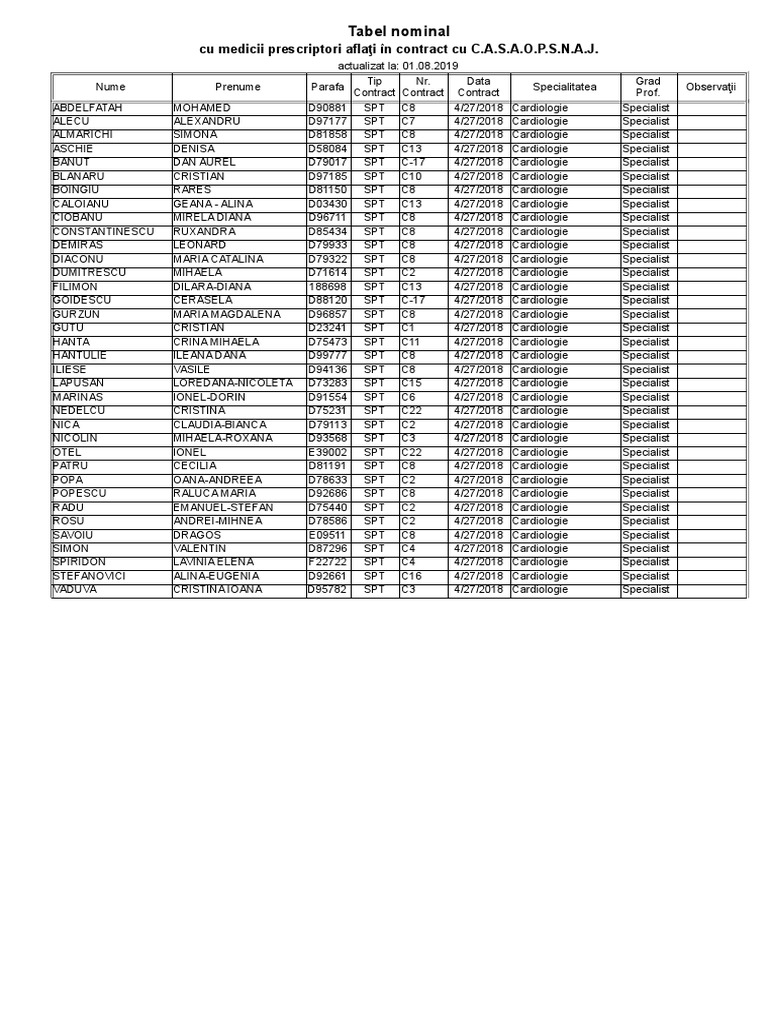 Tabel Nominal: Cu Medicii Prescriptori Aflaţi În Contract Cu C.A.S.A.O ...
