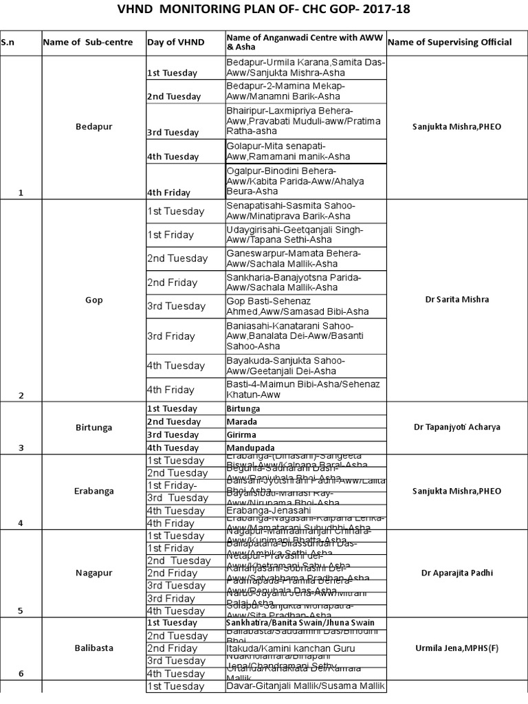 S.N Name of Sub-Centre Day of VHND Name of Supervising Official | PDF