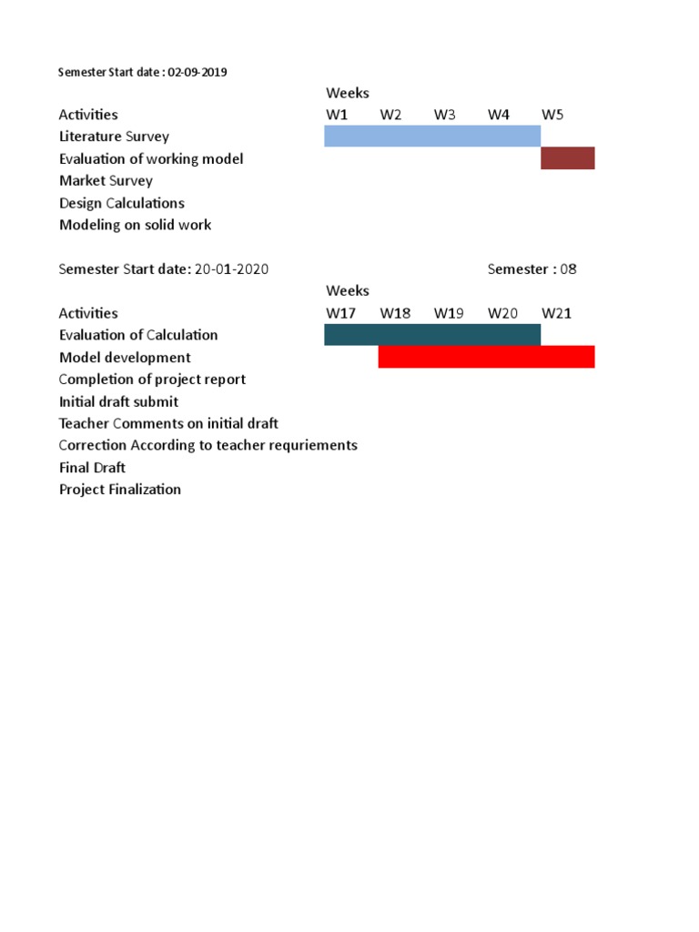 Semester Project Timeline Overview | PDF