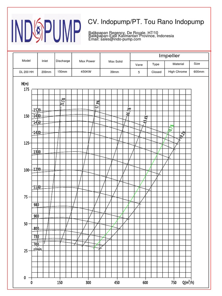 Indopump Impeller Specifications | PDF