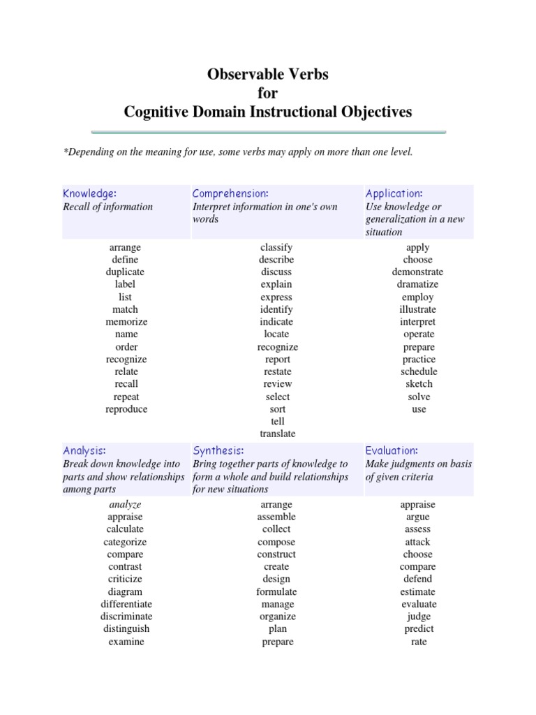 Observable Verbs For Cognitive Domain Instructional Objectives | PDF ...