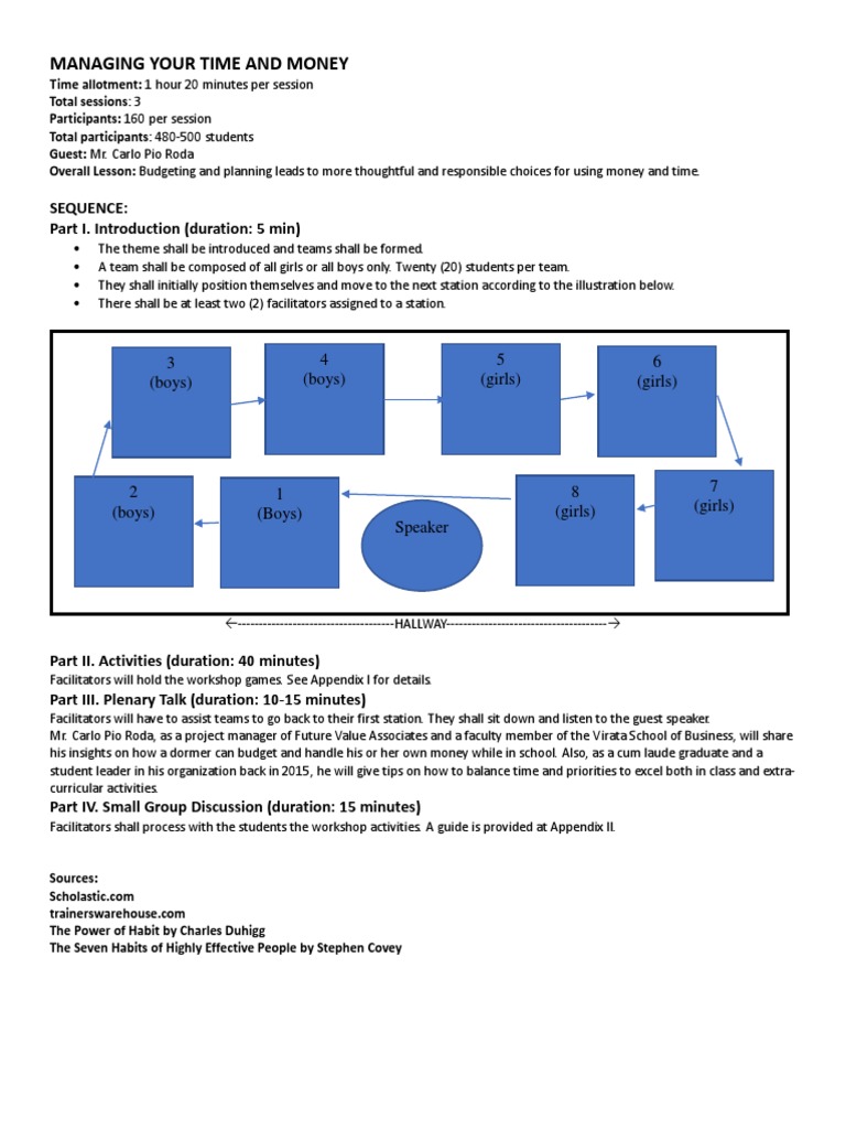 Time and Money Management Workshop | PDF | Mentorship | Time