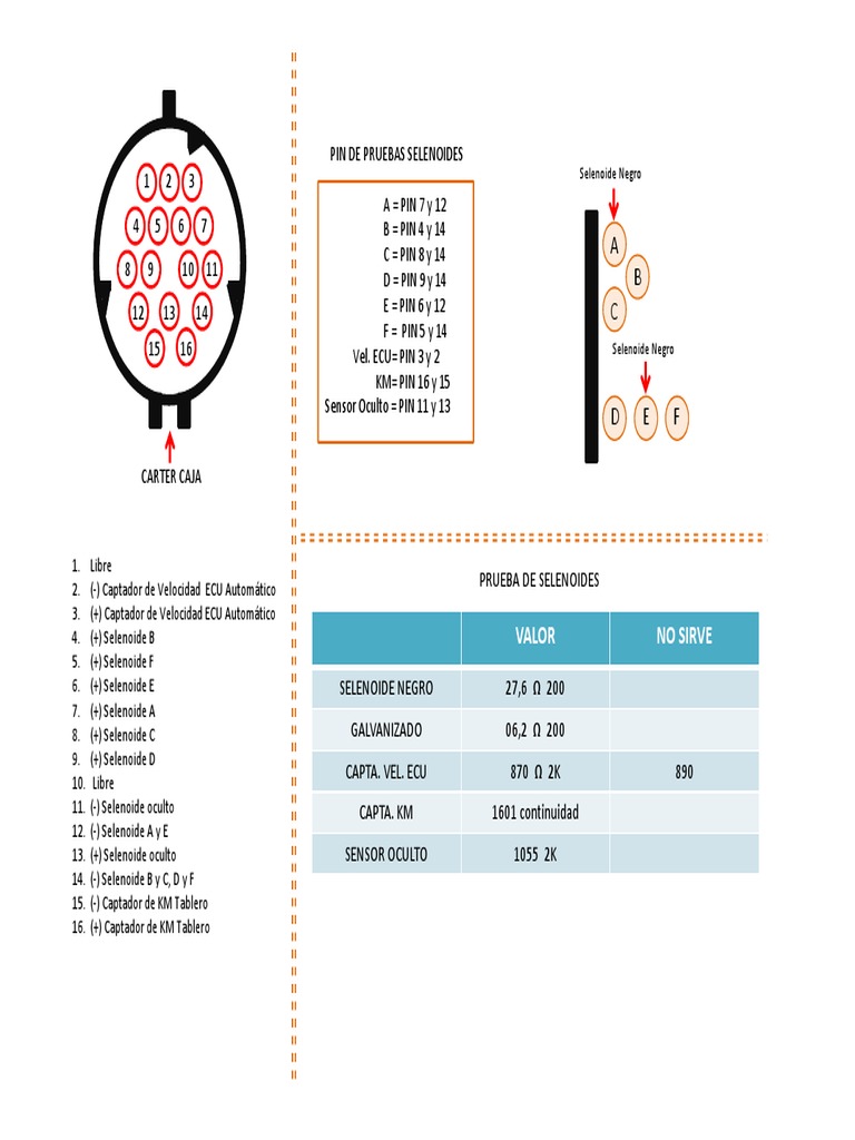 Diagrama Caja Optra | PDF