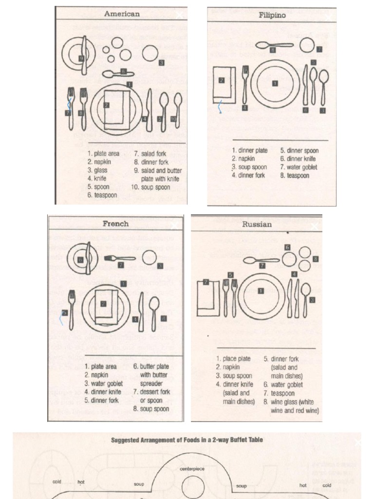 Table Set Up American, French, Filipino, English | PDF