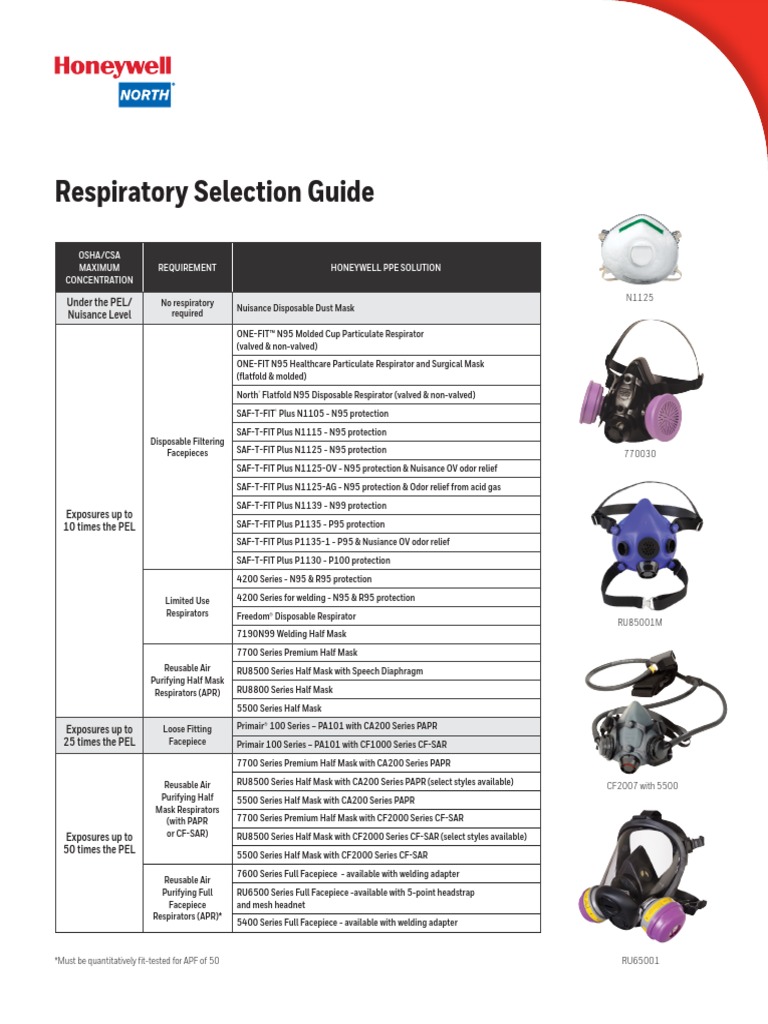 Respiratory Selection Guide: Under The PEL/ Nuisance Level | PDF ...