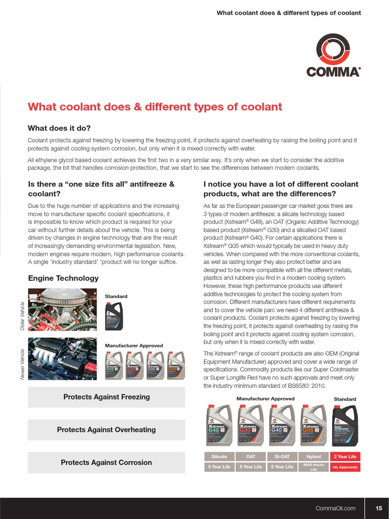 What Coolant Does Different Types Of Coolant PDF Mechanical