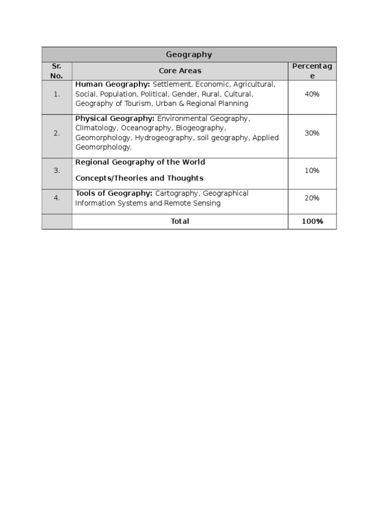 Geography Important Pdf Geomorphology Geography