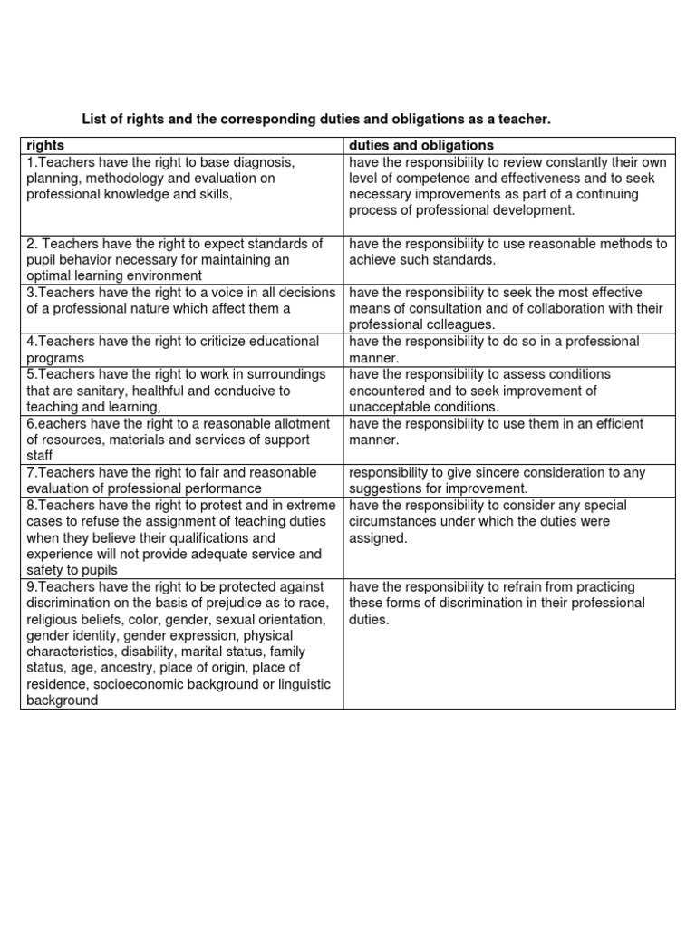 List of Rights and The Corresponding Duties and Obligations As A ...