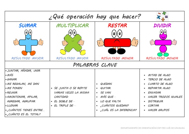 Cuadro De Palabras Clave Para La Resolución De Problemas