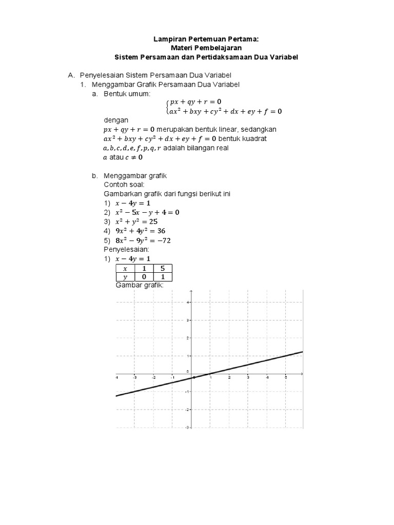 Menggambar Grafik Persamaan Dan Pertidaksamaan Linear Dua Variabel | PDF