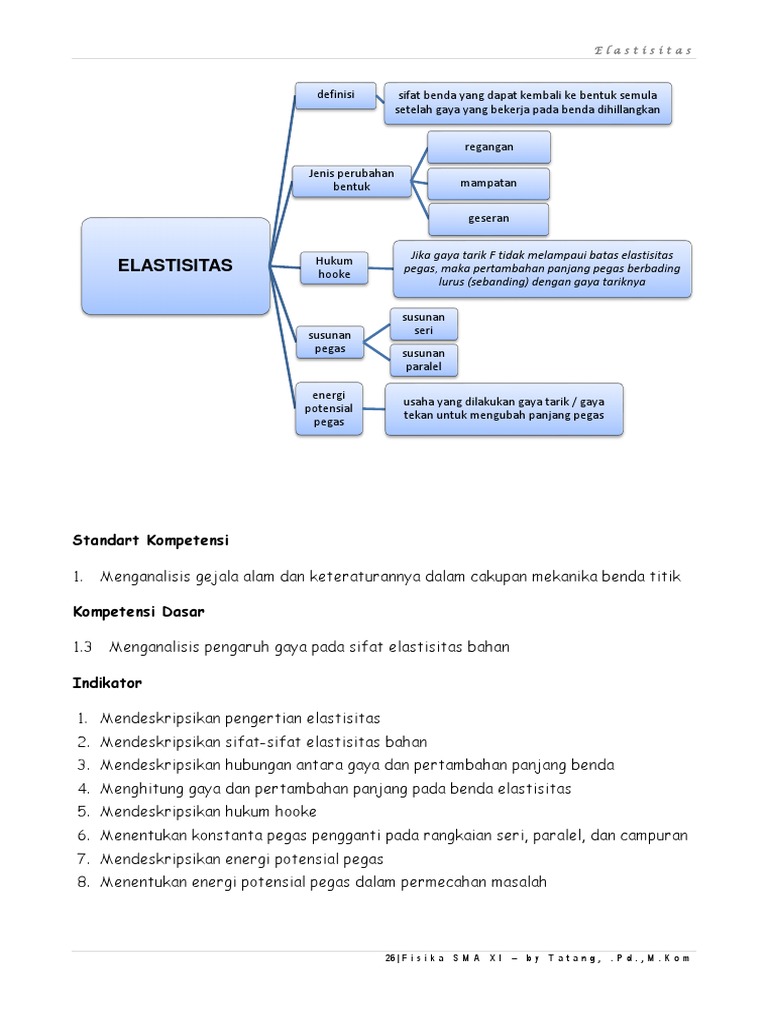 Elastisitas-1 | PDF