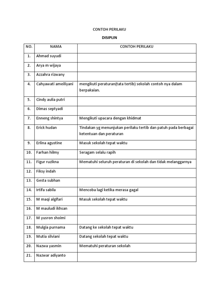 Contoh Perilaku BK | PDF
