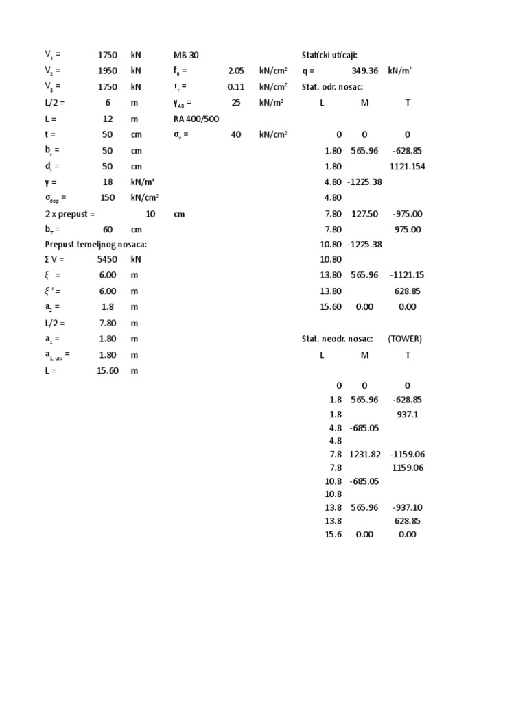 3 Temeljna Greda | PDF