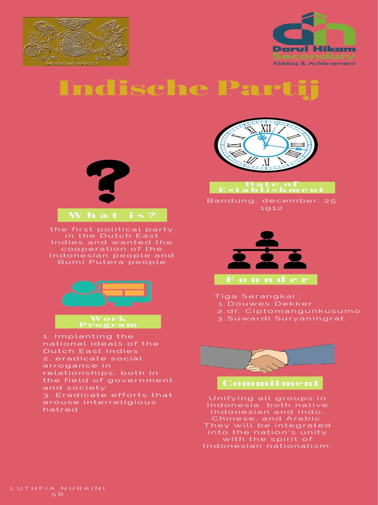 Indische Partij - Infografis | PDF