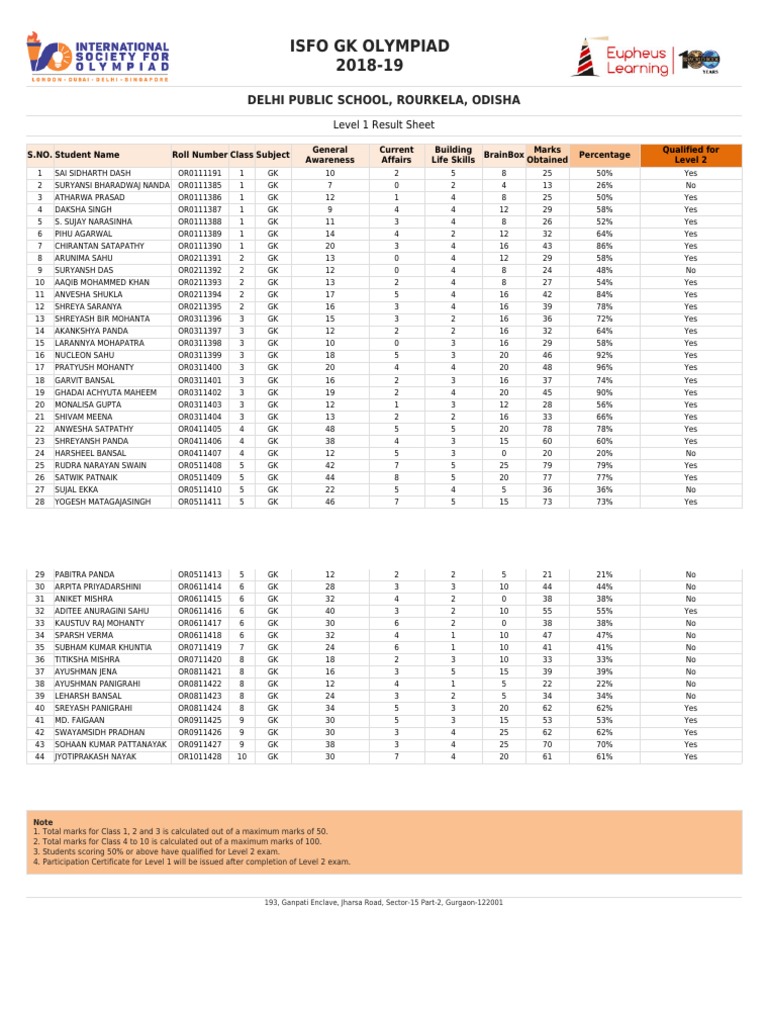 Isfo GK Olympiad 2018-19: Delhi Public School, Rourkela, Odisha | PDF