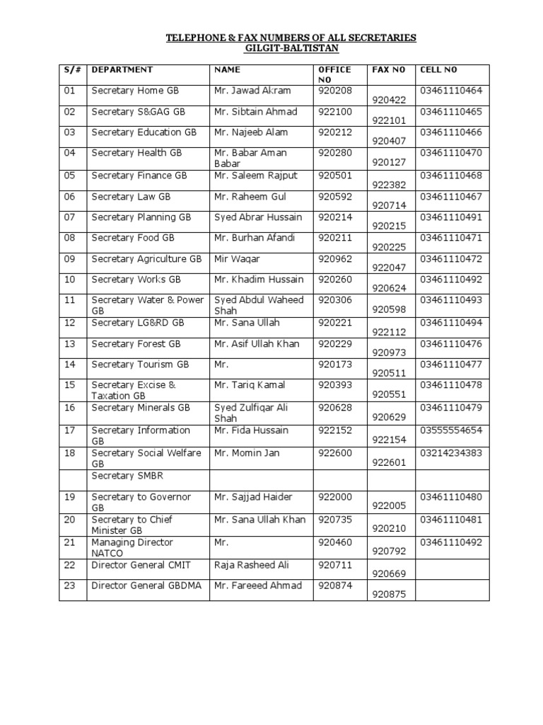 Important Contact Numbers | PDF | Pakistan