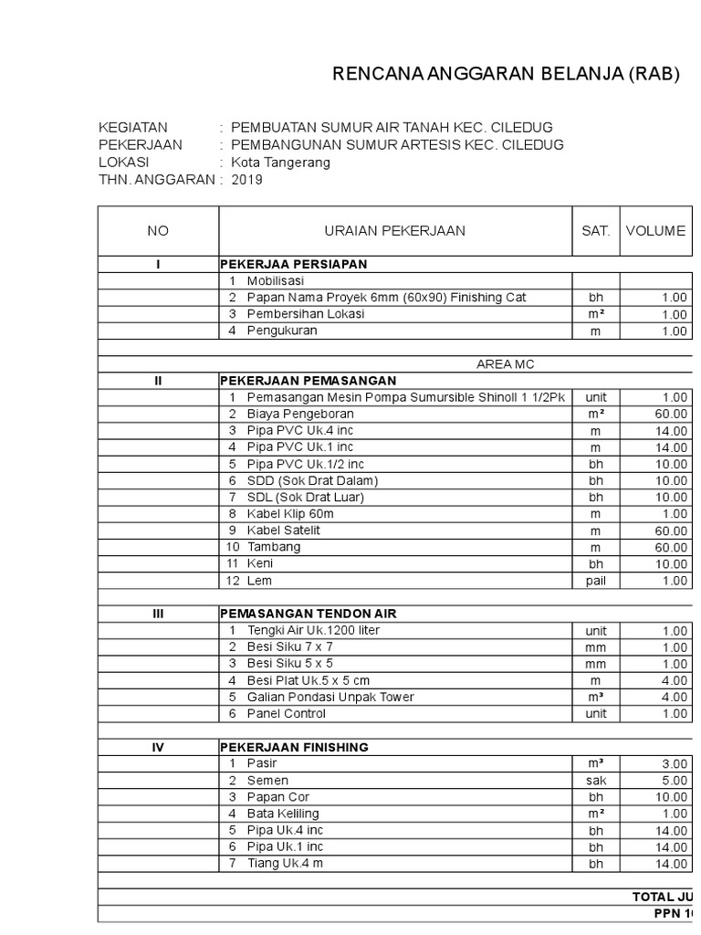 Rab Sumur Satelit | PDF