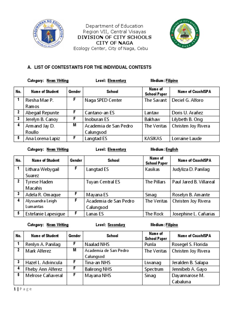 Format For The RSPC | PDF