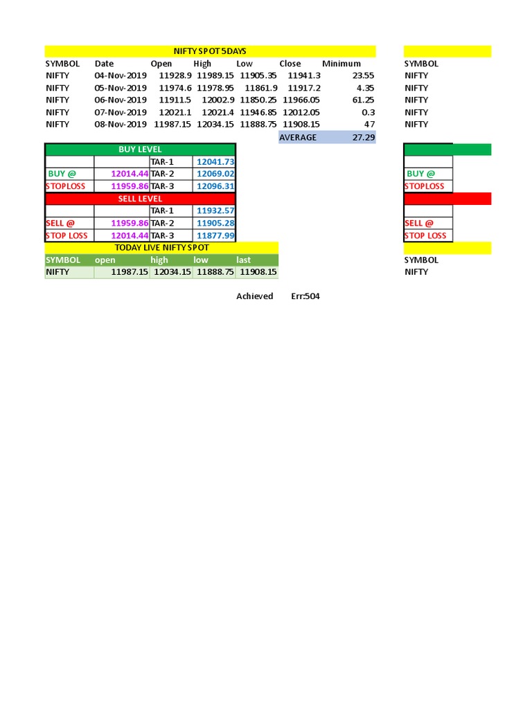 Buy Level Buy Level | PDF | Financial Markets | Financial Economics