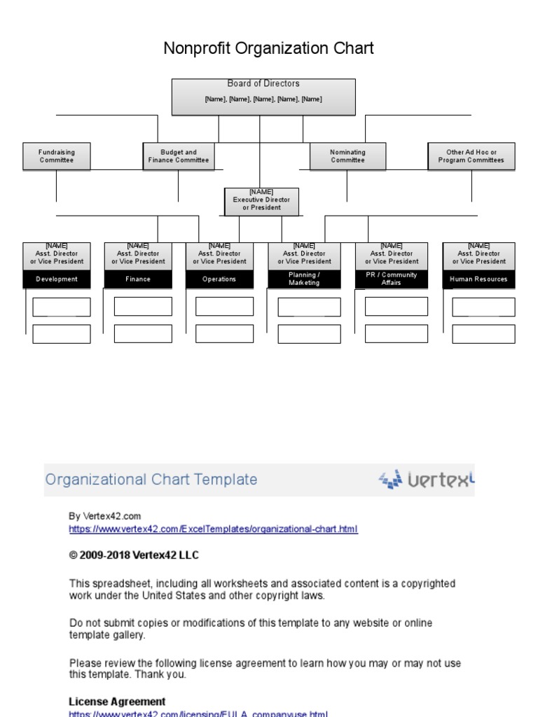 Nonprofit Organization Chart: Board of Directors Board of Directors | PDF