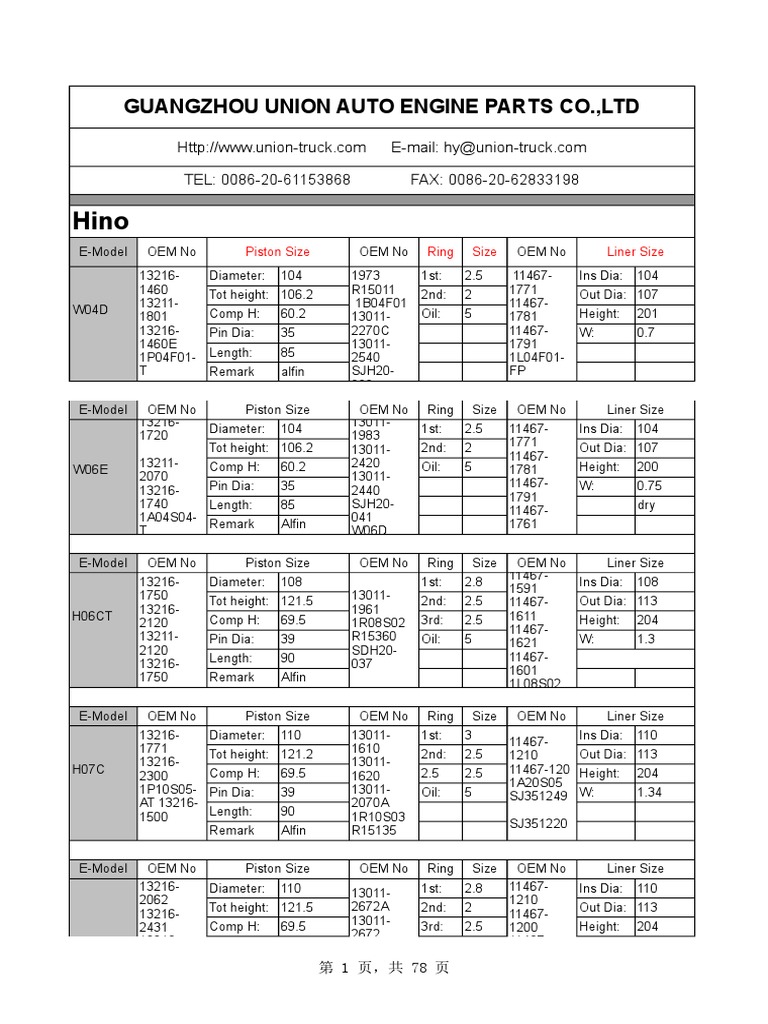 Union Engine Parts Catalogue 2012 | Download Free PDF | Piston | Energy ...