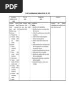 Sdki Resiko Infeksi | PDF