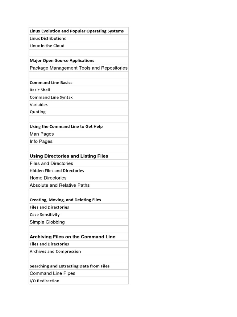 Linux Evolution and Popular Operating Systems | PDF | Art