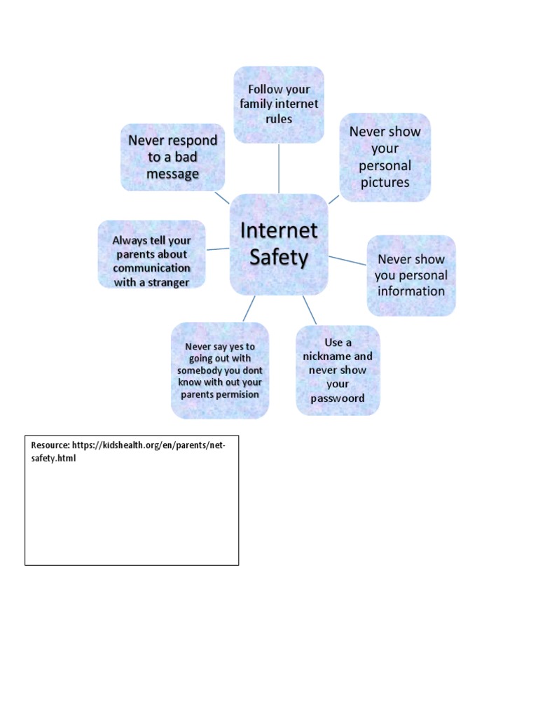 Internet Safety | PDF