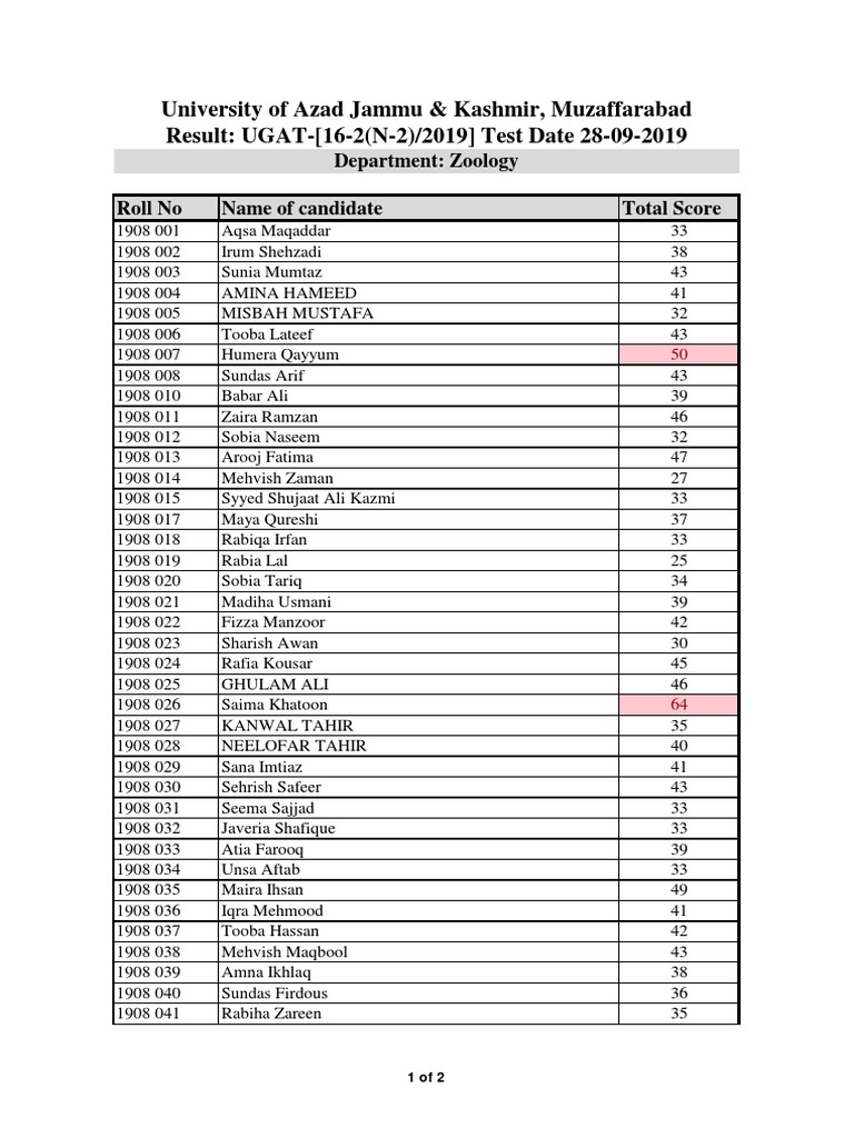 University of Azad Jammu & Kashmir, Muzaffarabad Result: UGAT - (16-2 ...