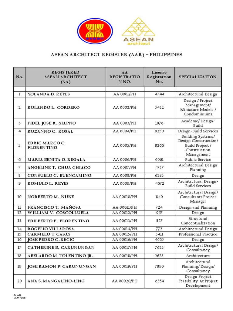 Asean Architect Register (Aar) - Philippines: D-Iad LLPV/KMB | PDF ...