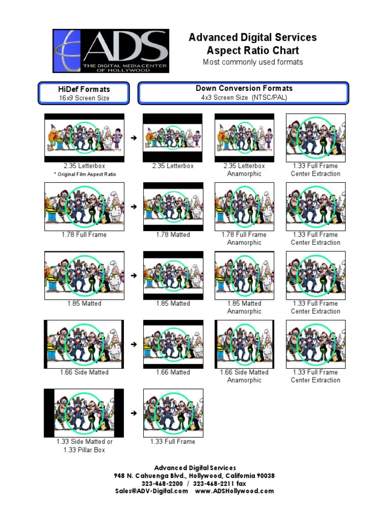 Advanced Digital Services Aspect Ratio Chart: Hidef Formats Down ...