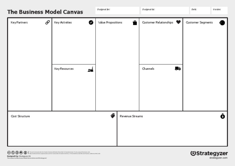 The Business Model Canvas: Key Partners Key Activities Value ...