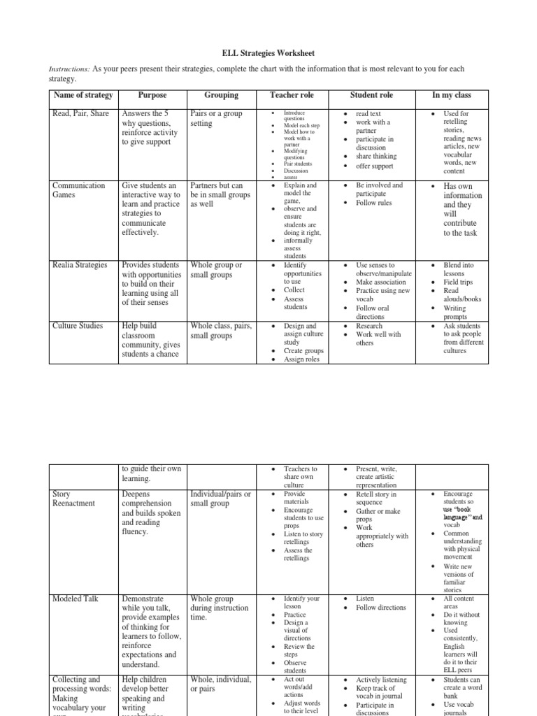 ELL Strategies Worksheet | PDF | Semiotics | Behavior Modification
