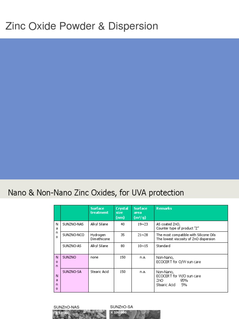 Zinc Oxide Powder & Dispersion | PDF | Sunscreen | Zinc Oxide