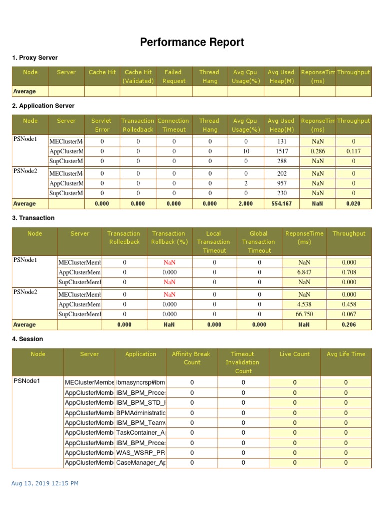 Perf Report | PDF | System Software | Software