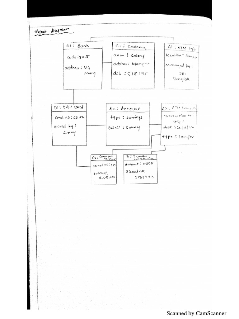 Object Diagrams | PDF