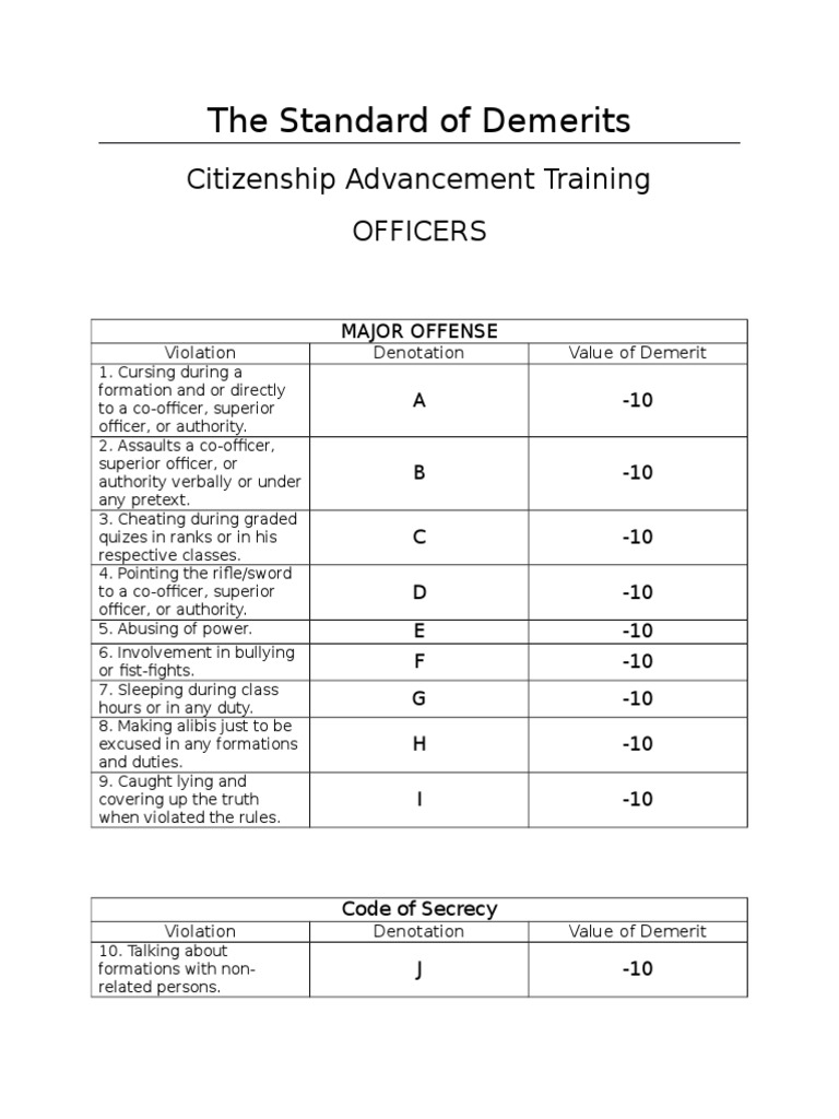 The Standard of Demerits | PDF | Dress Codes | Uniforms