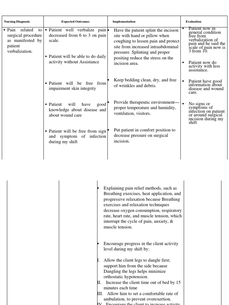 Inguinal Hernia Nursing Care Plan | PDF | Wound | Surgery