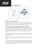 Tipos de Esquemas | PDF | Aprendizaje | Cognición