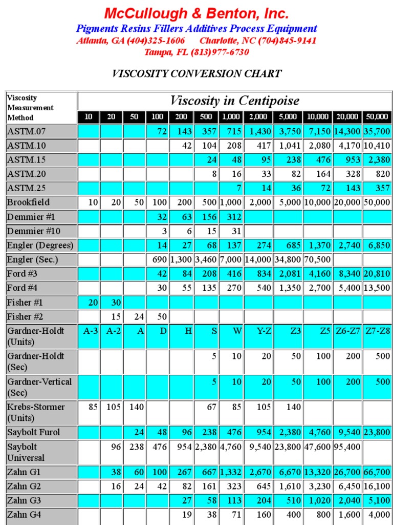 Viscosity Conversion Chart | PDF | Teaching Mathematics | Nature
