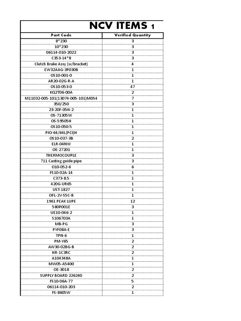 NCV Items (Chubby Box) | PDF